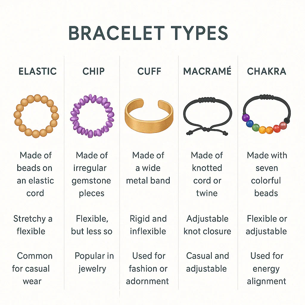 Types of Bracelets: Your Perfect Accessory – Sunrise Bling Jewelry